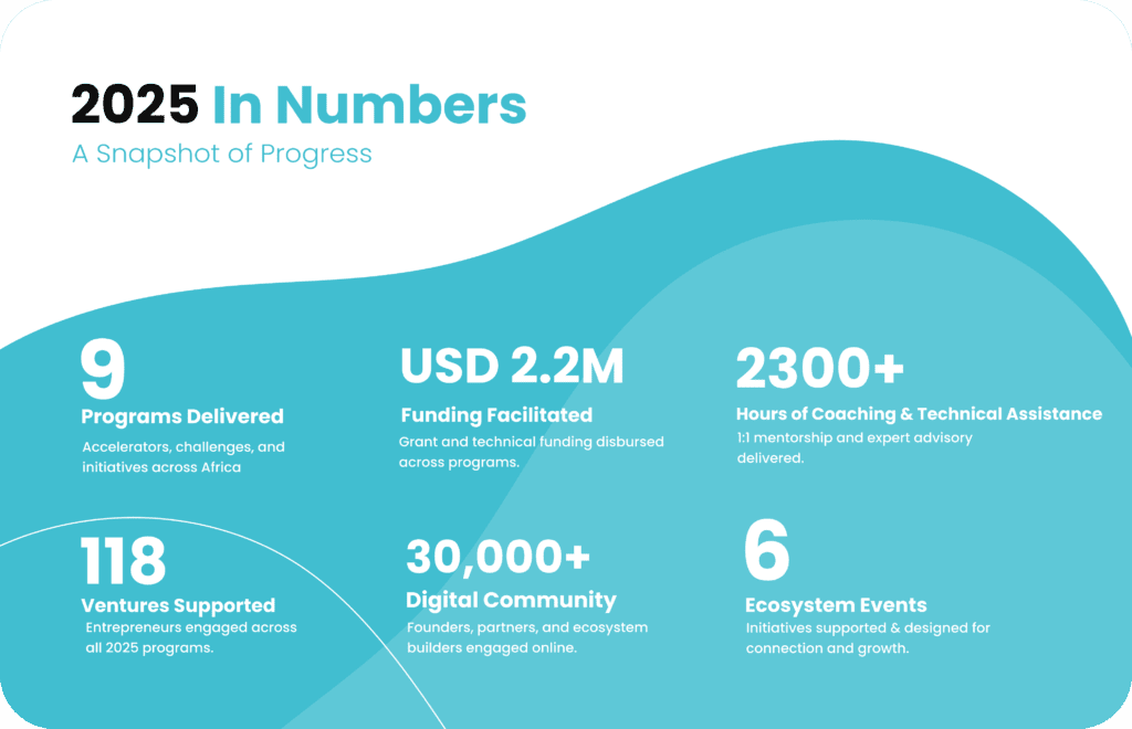 December 2025 Newsletter – Impact Hub Kigali